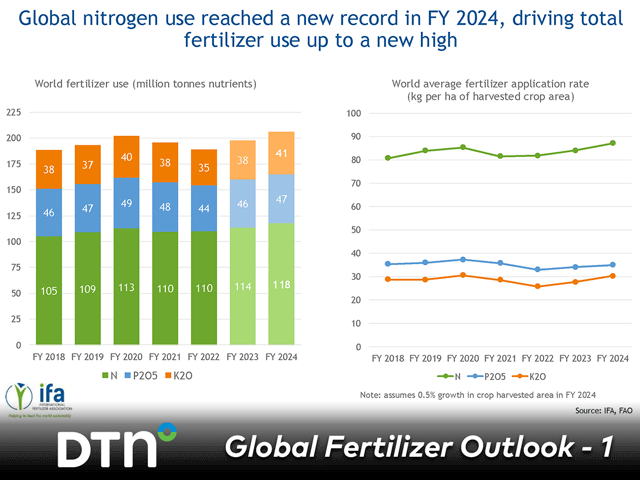 2026 Nitrogen Prices Will Be Determined by Several Global Factors ...