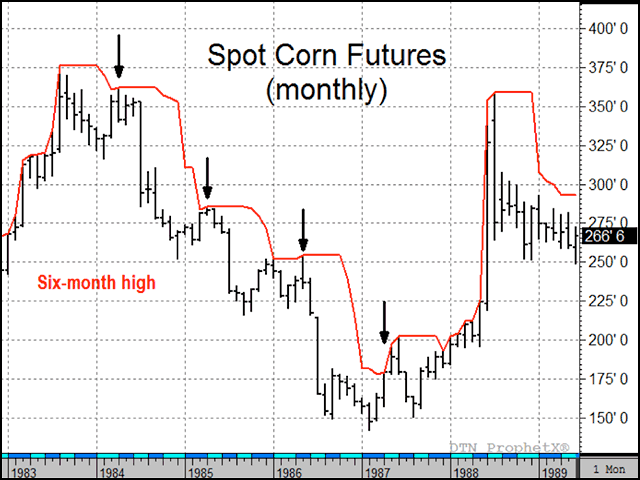 An Exit Strategy for Corn?
