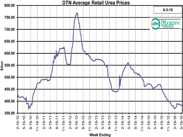 Stable Prices Continue
