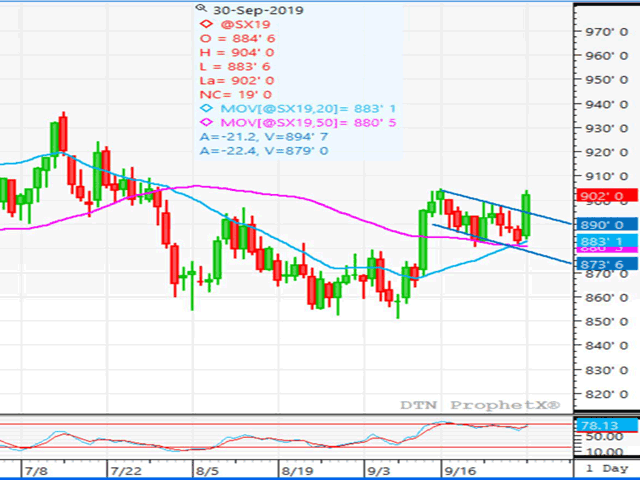 Soybeans, Corn Soar on Lower-Than-Expected Stocks